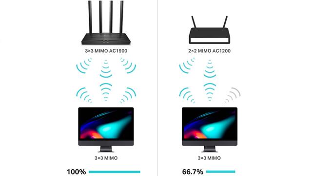 WIRELESS ROUTER ARCHER C80 v2.2 TP-LINK ΔΙΚΤΥΑΚΑ, ΠΕΡΙΦΕΡΕΙΑΚΑ PC ...